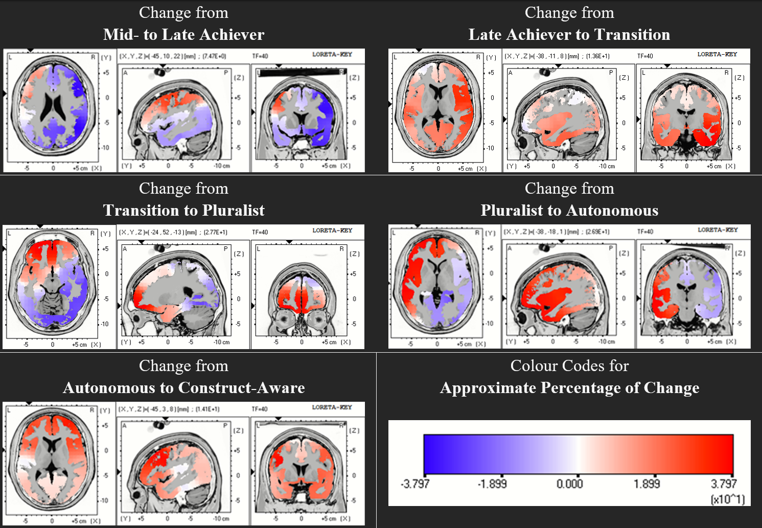 Research Perspectives: Evolving the Brain and the Ego • The New Human ...