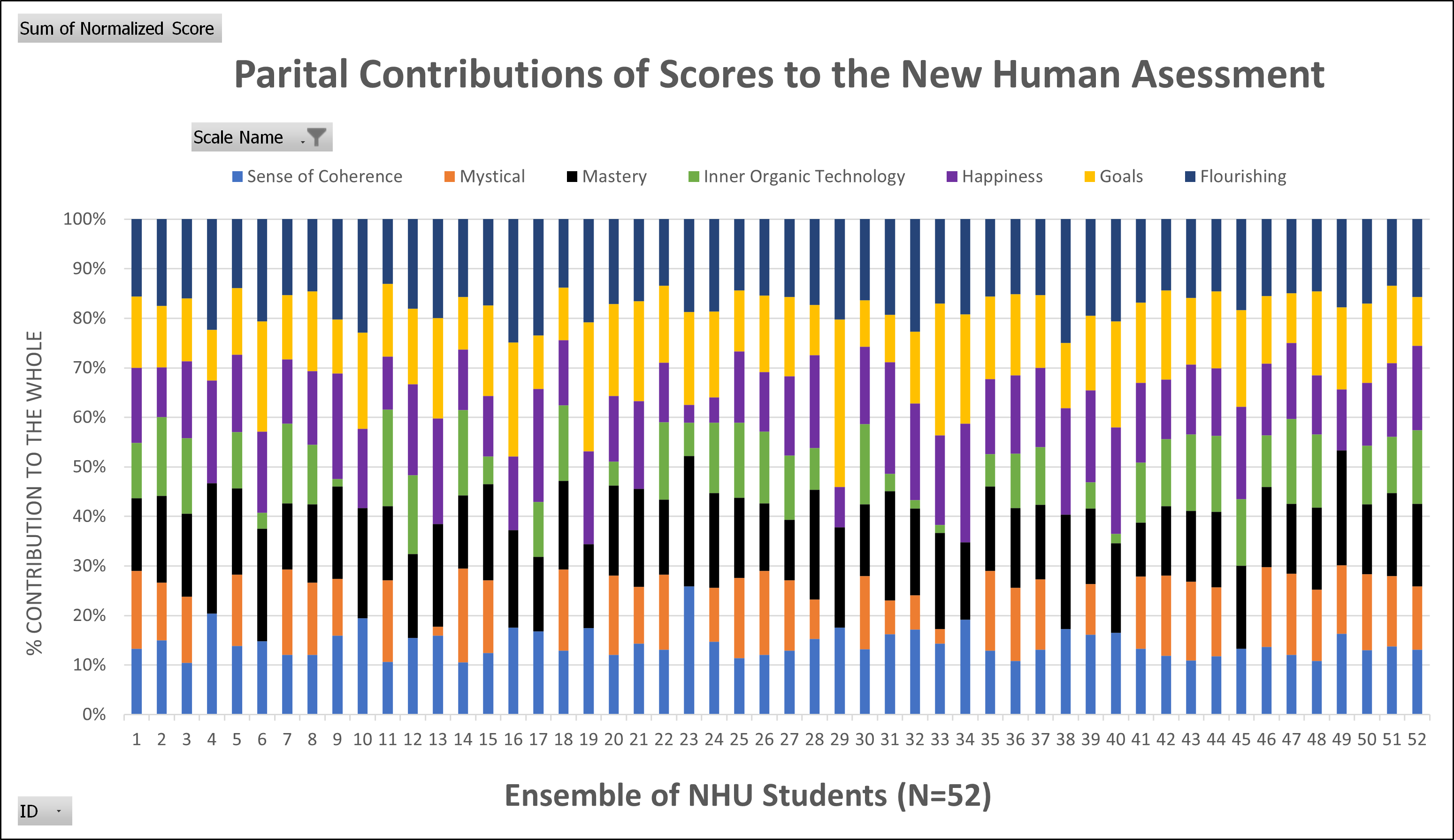 Research Perspectives: Preliminary Data Analysis • The New Human University